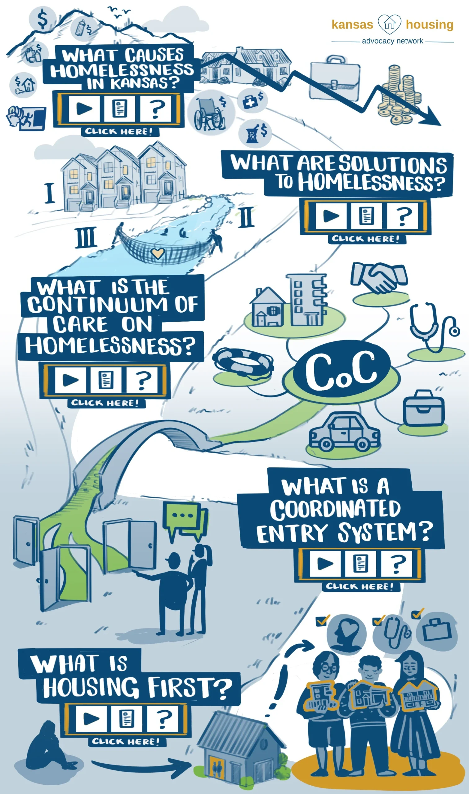 Story Map - Homepage - Kansas Statewide Homeless Coalition